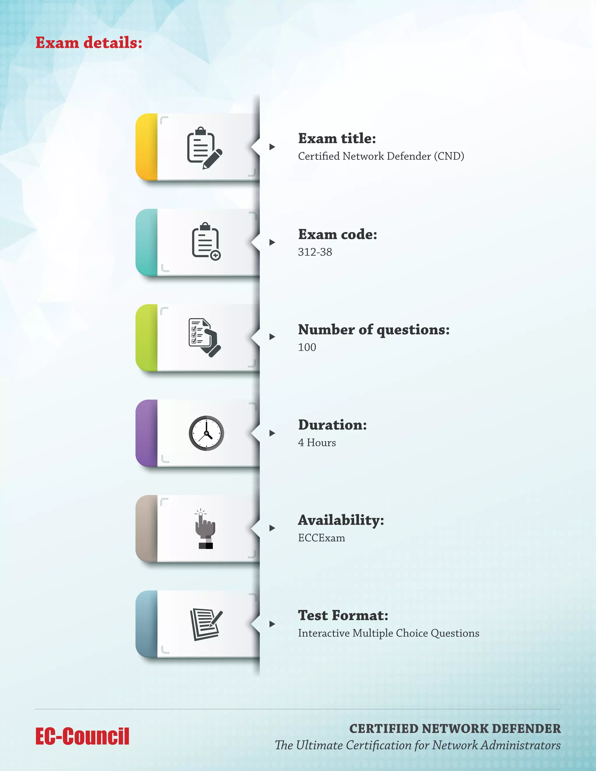 EC-Council Certified Network Defender | PDF