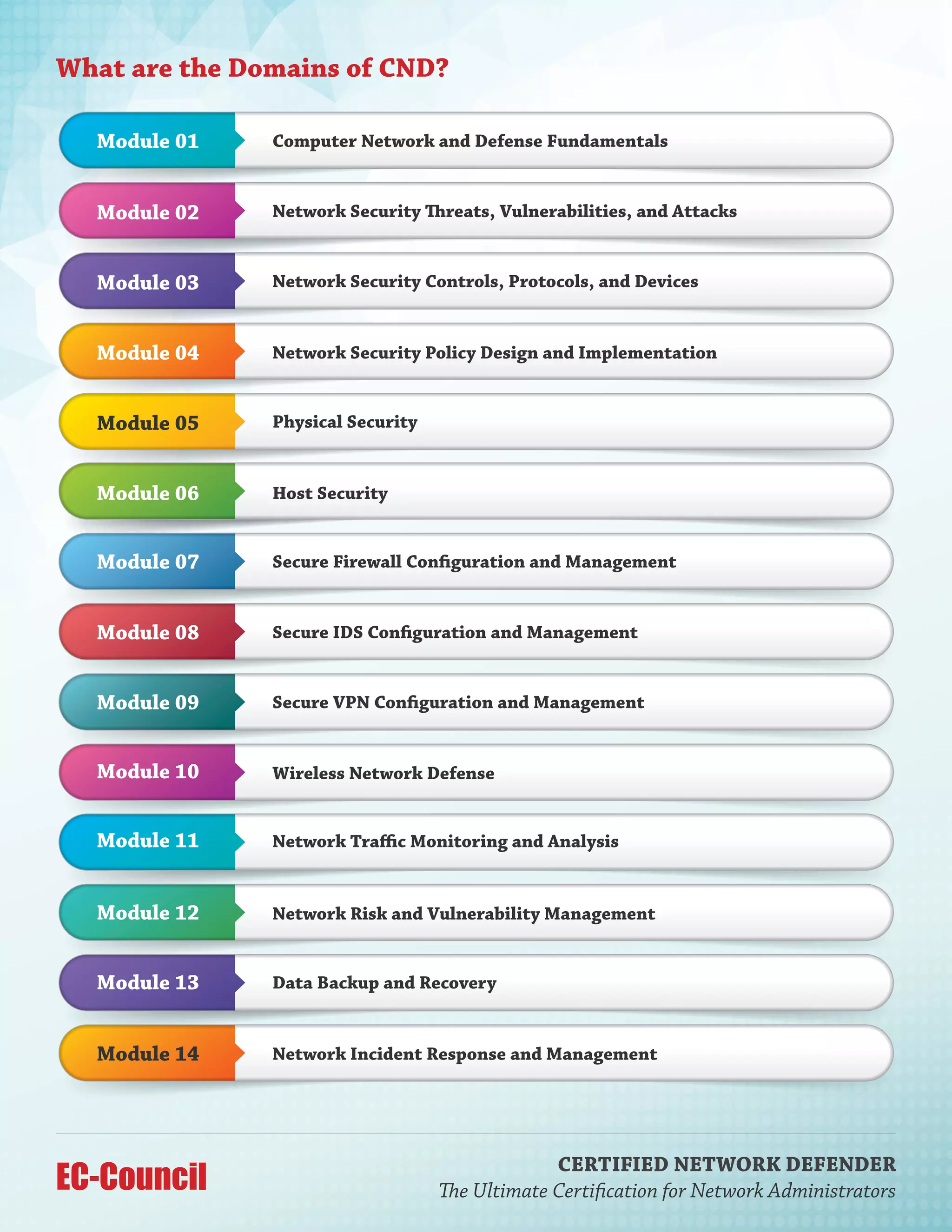EC-Council Certified Network Defender | PDF