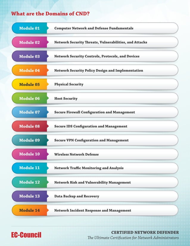 EC-Council Certified Network Defender | PDF | Information and Network Security | Computing
