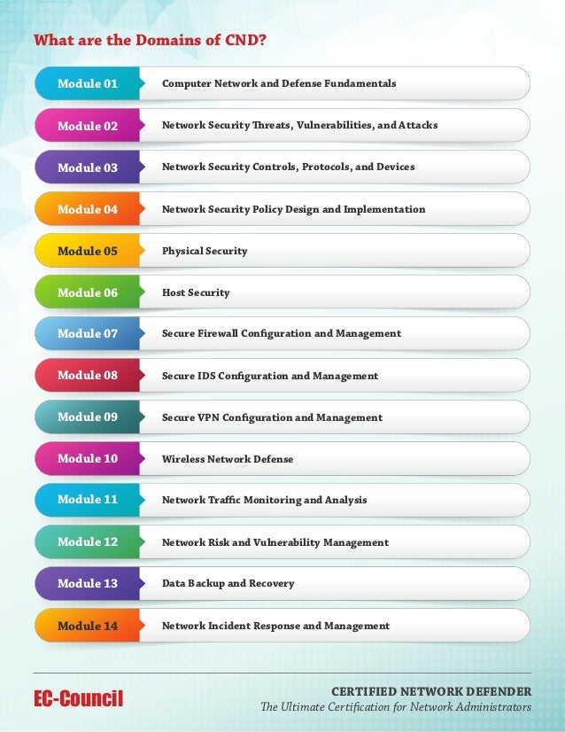 EC-Council Certified Network Defender