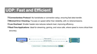 Computer Networking Data presentation.41