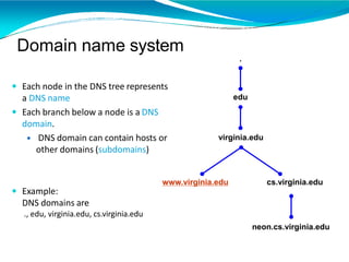 DNS ( Domain Name System) | PPTX