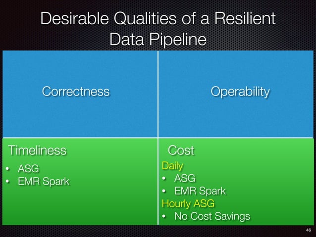 Cloud Native Data Pipelines (GoTo Chicago 2017) | PPT