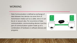 Component used in data communication | PPTX
