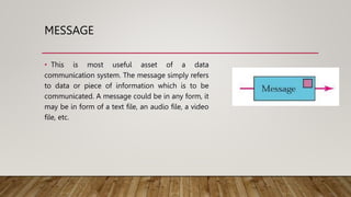 Component used in data communication | PPTX