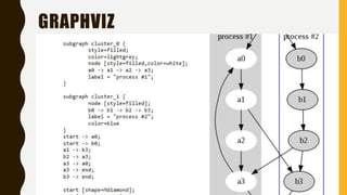 DSL with C# easy start | PPTX | Programming Languages | Computing