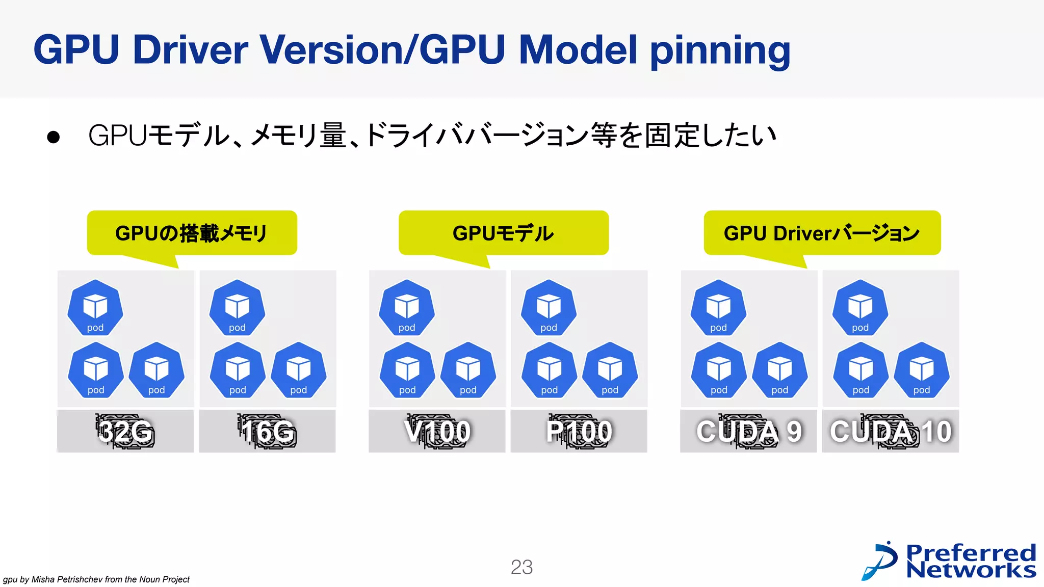 How to Schedule Machine Learning Workloads Nicely In Kubernetes # ...