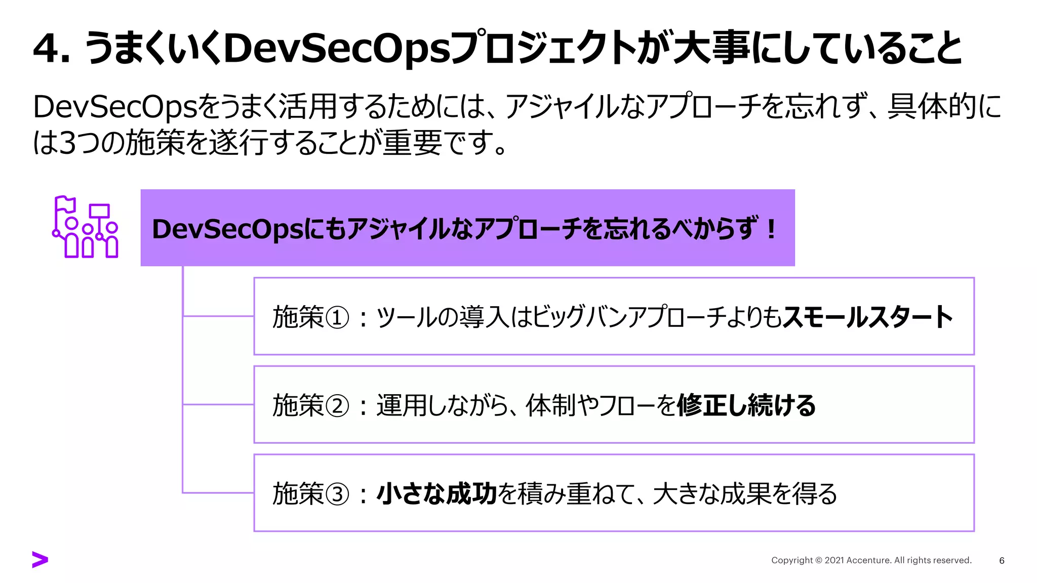 「DevSecOpsとは？」の一歩先 (CloudNative Days Tokyo 2021) | PPT