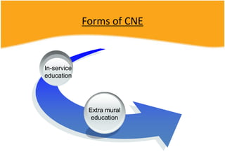 Continuing nursing education | PPTX