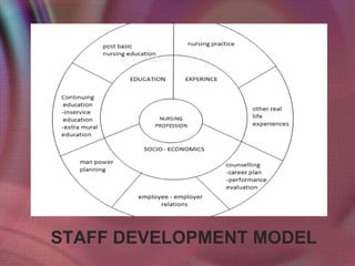 Continuing nursing education | PPTX