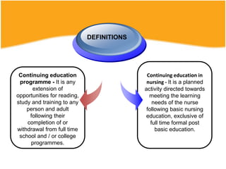 Continuing nursing education | PPTX