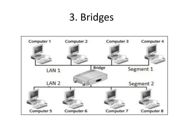 Network Topology & Networking Devices | PPT