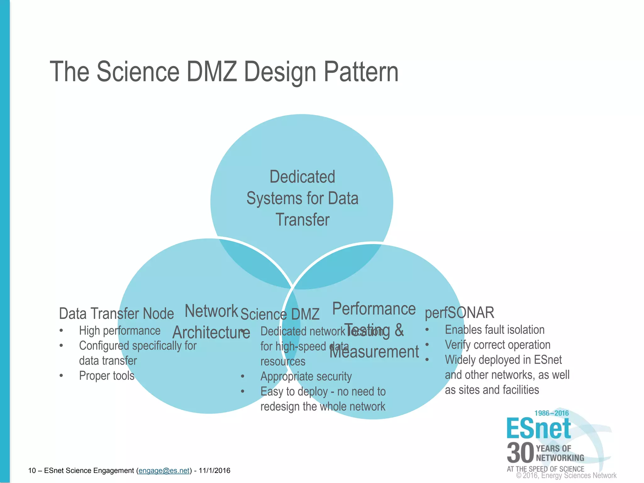 The Science DMZ | PPT