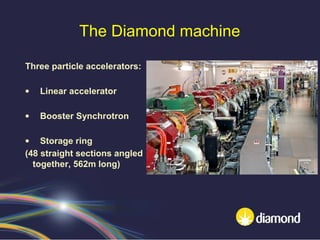 Solving Network Throughput Problems at the Diamond Light Source | PPT