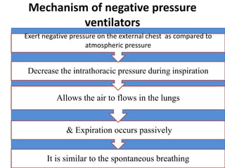 overview of mechanical ventilation and nursing care | PPT