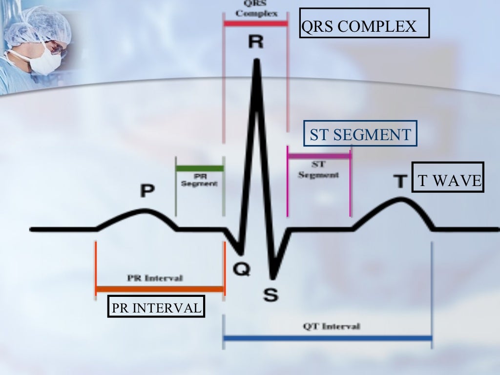 BASIC ECG