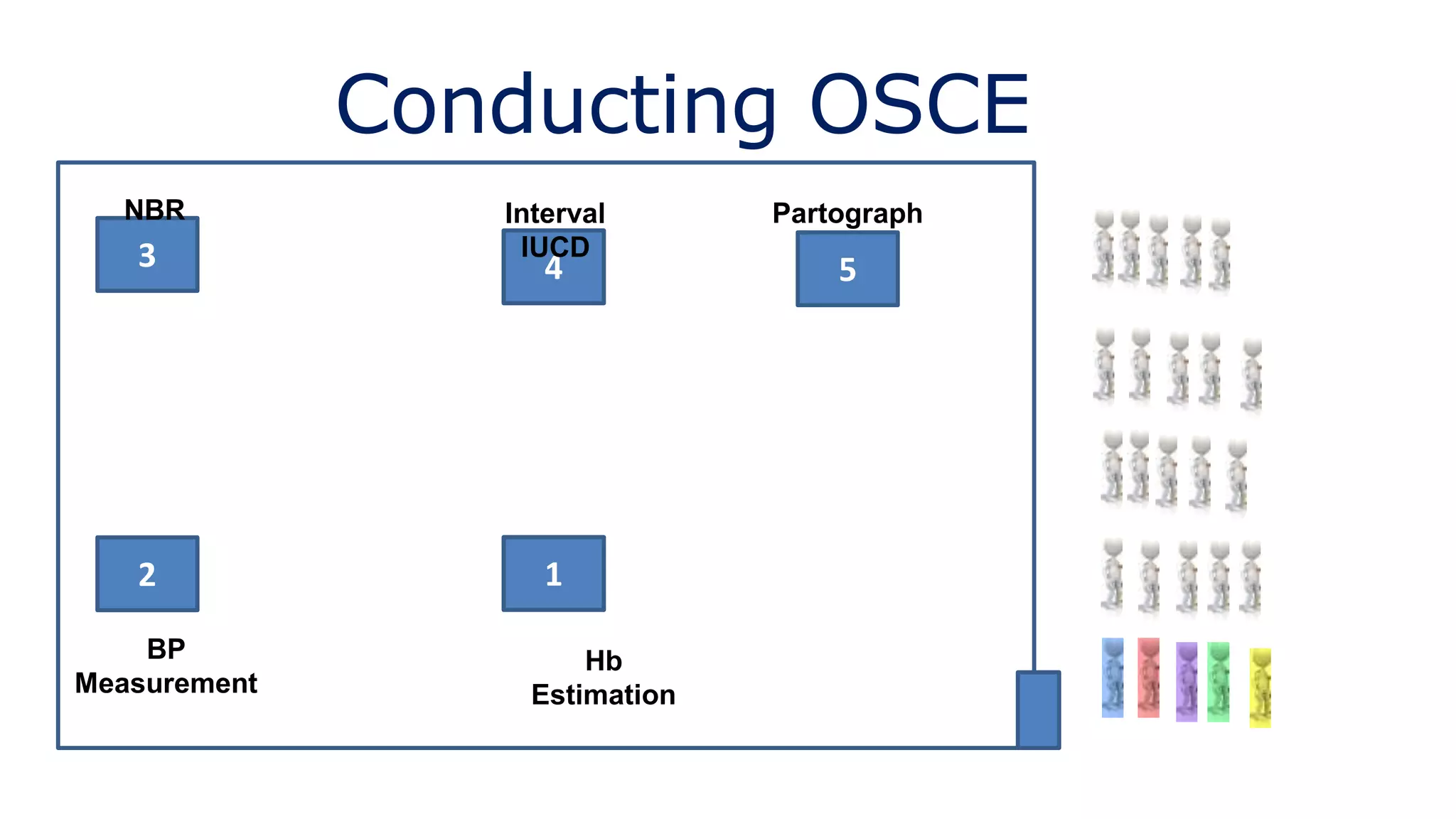 Simulation Based Education And Osce Pptx