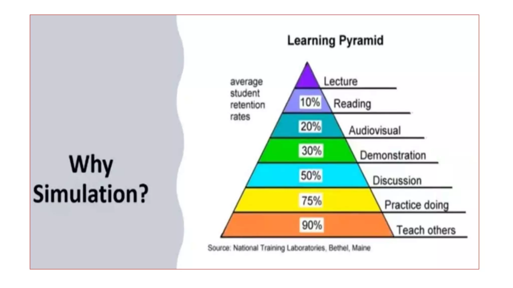 Simulation Based Education and OSCE | PPTX