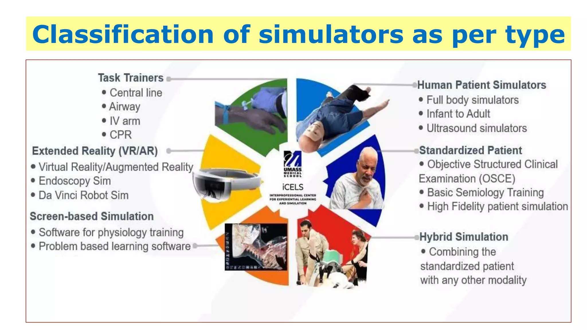 Simulation Based Education and OSCE | PPTX