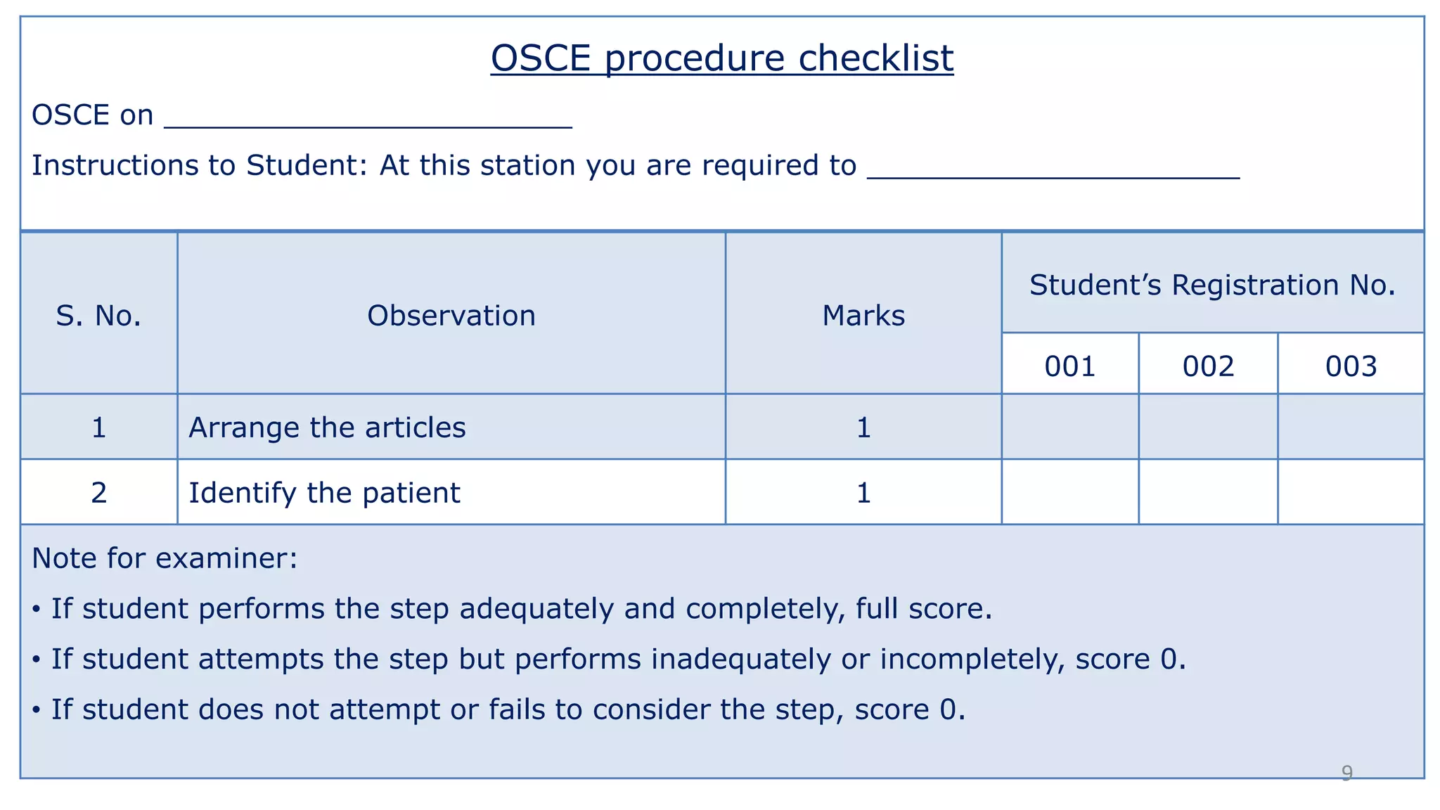 Simulation Based Education And Osce Pptx