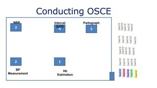 Simulation Based Education and OSCE | PPTX
