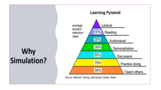 Simulation Based Education and OSCE | PPTX