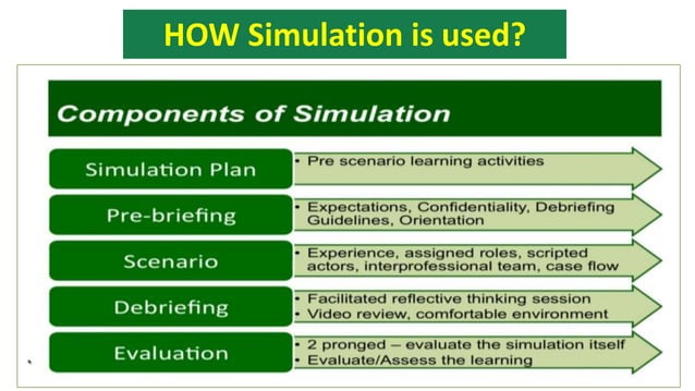 Simulation Based Education and OSCE | PPT