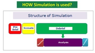 Simulation Based Education and OSCE | PPTX