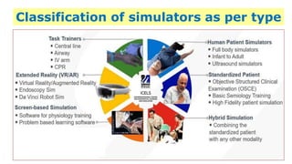 Simulation Based Education and OSCE | PPTX