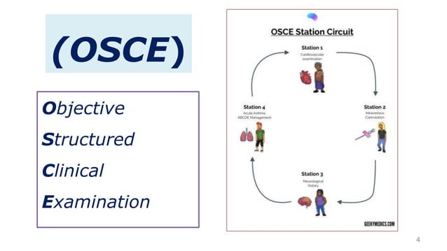 Simulation Based Education And Osce Pptx