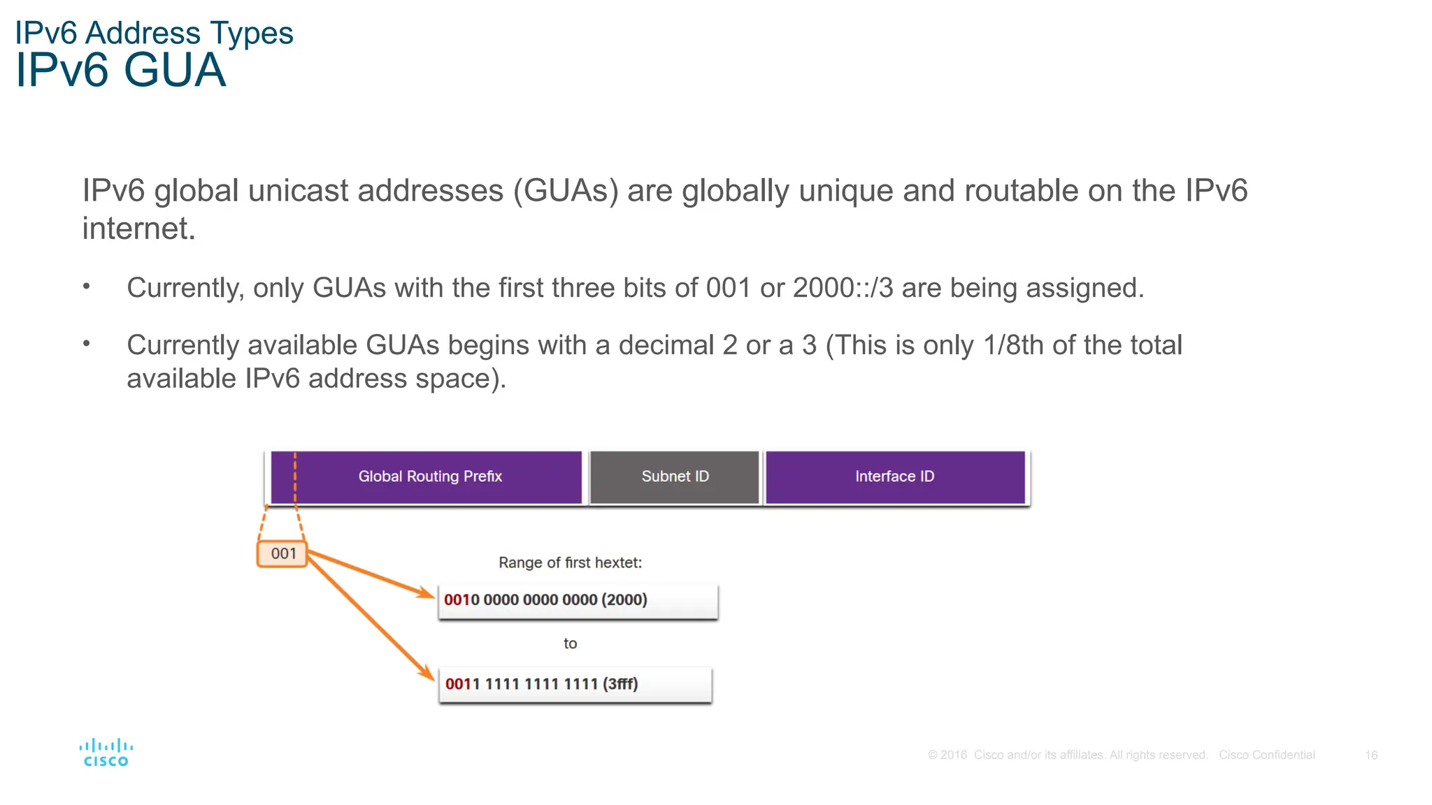 CNET146+ITN_Module_12+-+IPv6+Addressing.pptx