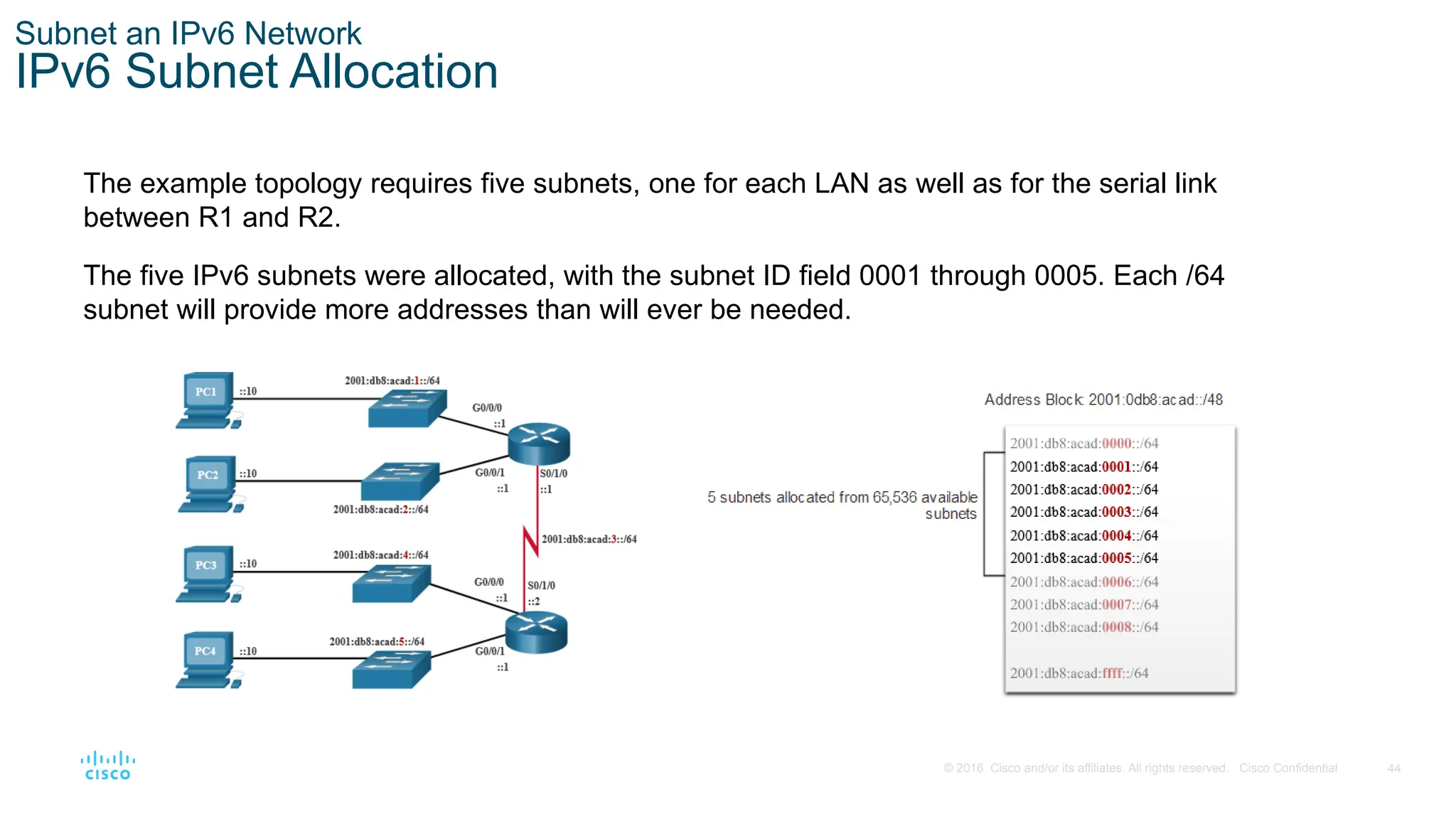 CNET146+ITN_Module_12+-+IPv6+Addressing.pptx
