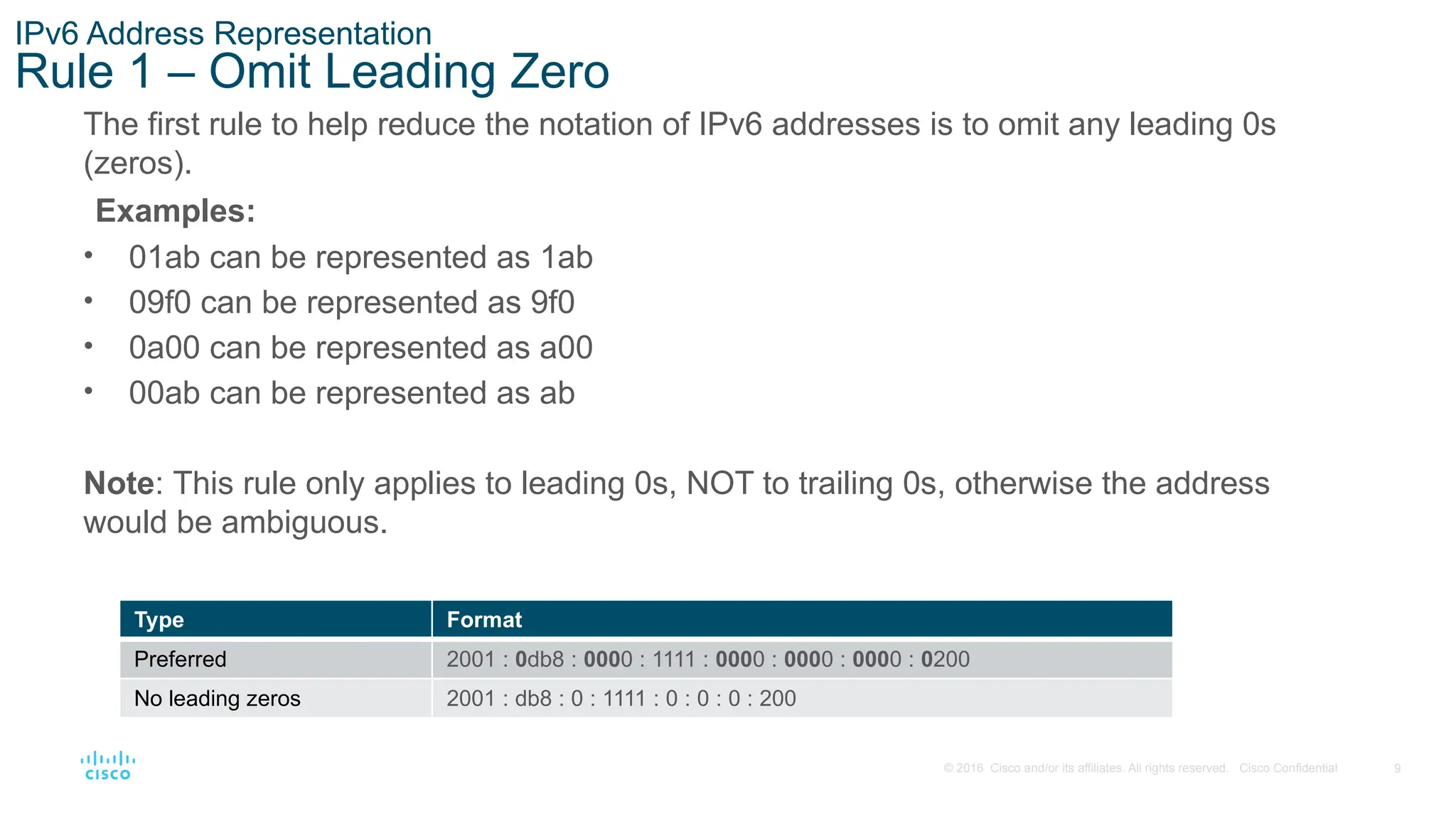 CNET146+ITN_Module_12+-+IPv6+Addressing.pptx