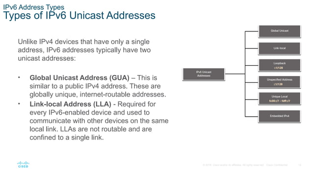CNET146+ITN_Module_12+-+IPv6+Addressing.pptx