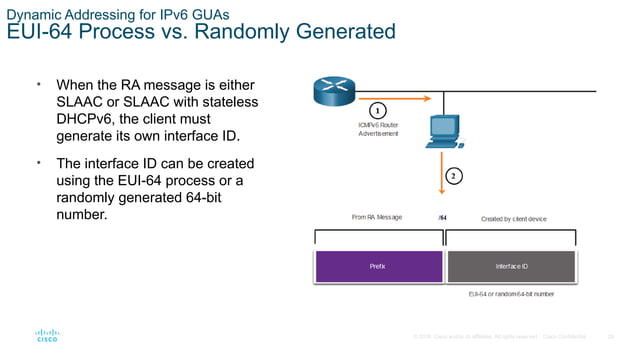 CNET146+ITN_Module_12+-+IPv6+Addressing.pptx