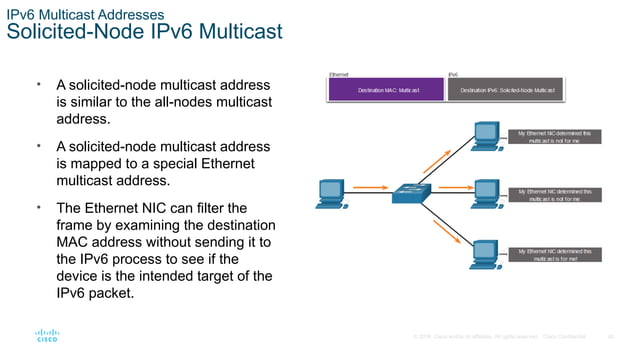 CNET146+ITN_Module_12+-+IPv6+Addressing.pptx