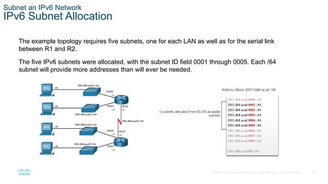 CNET146+ITN_Module_12+-+IPv6+Addressing.pptx