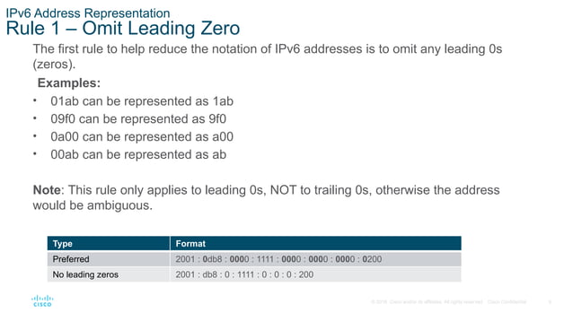 CNET146+ITN_Module_12+-+IPv6+Addressing.pptx