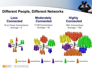 Cnet Networks Business Influencer Research | PPT
