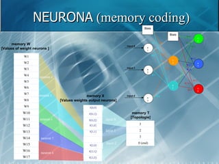 Multilayer Neuronal network hardware implementation | PPT