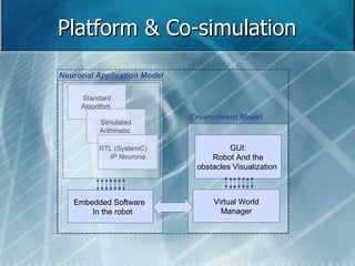 Multilayer Neuronal network hardware implementation | PPT