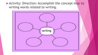 Creative Nonfiction (Senior High School Specialized Subject- Academic ...
