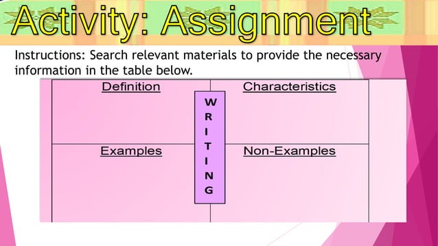 Creative Nonfiction (Senior High School Specialized Subject- Academic ...
