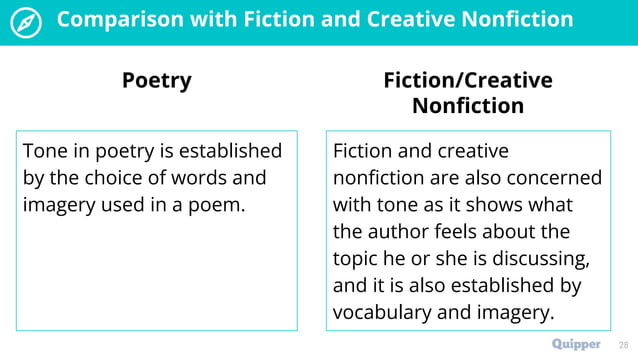 CNF11_12_Q1_0103_PS_Conventions-Elements-and-Techniques-of-Poetry.pptx