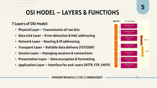 computer network (OSI AND TCP MODEL) pdf.pdf