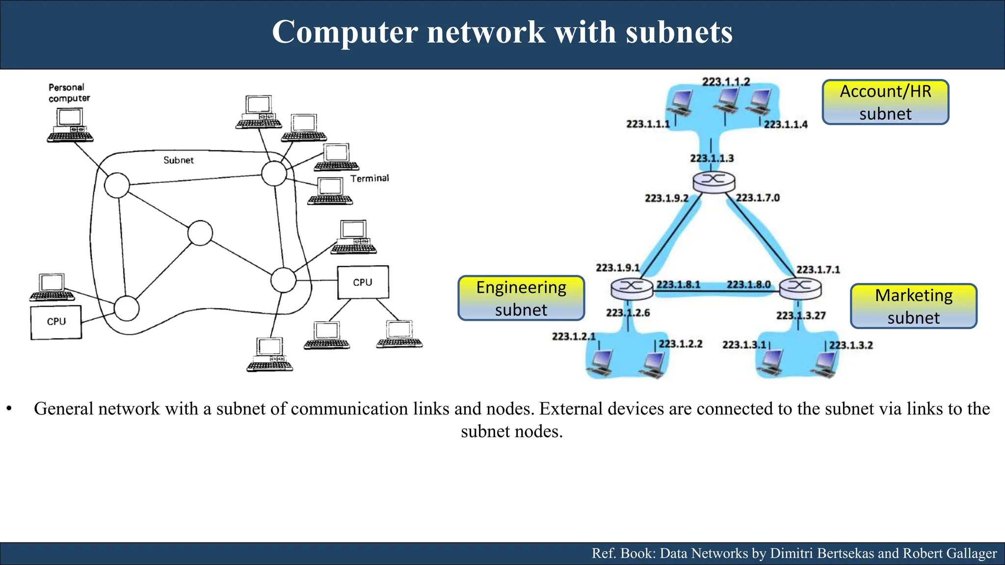 Computer Networks | Communication Networks | PPT
