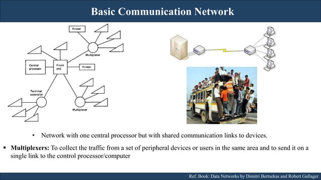 Computer Networks | Communication Networks | PPT