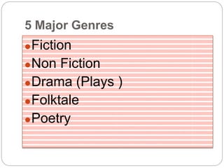 Creative Nonfiction Lesson 1- Literary Genres | PPTX