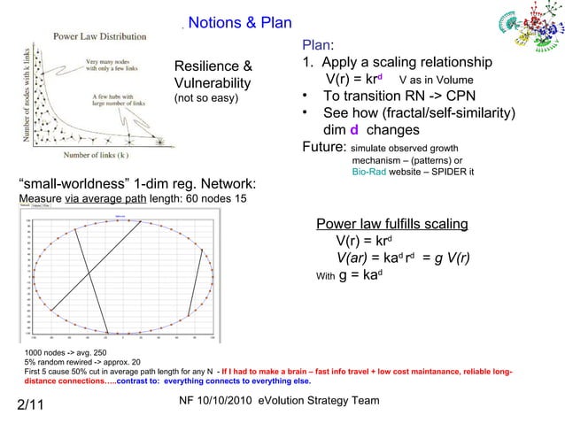 Self-Similarity in Complex Networks | PPT