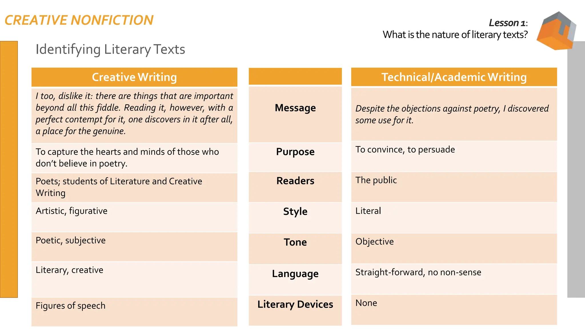 CNF Lesson 01 - Nature of Literary Texts | PPTX